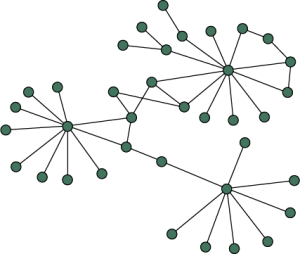 Understanding Networks | Art of change making