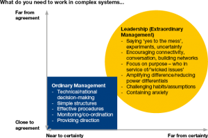 Complexity | Art of change making